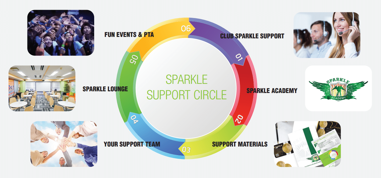 Support – Club Sparkle